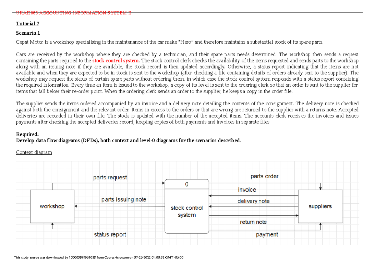 AIS II Tutorial 7 - T utorial 7 Scenario 1 Cepat Motor is a workshop ...