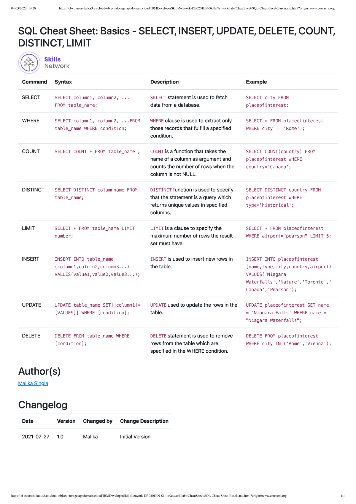 SQL Cheat Sheet Bascis - r45t544t45t - 1Z0-1084-20 - Unimelb - Studocu
