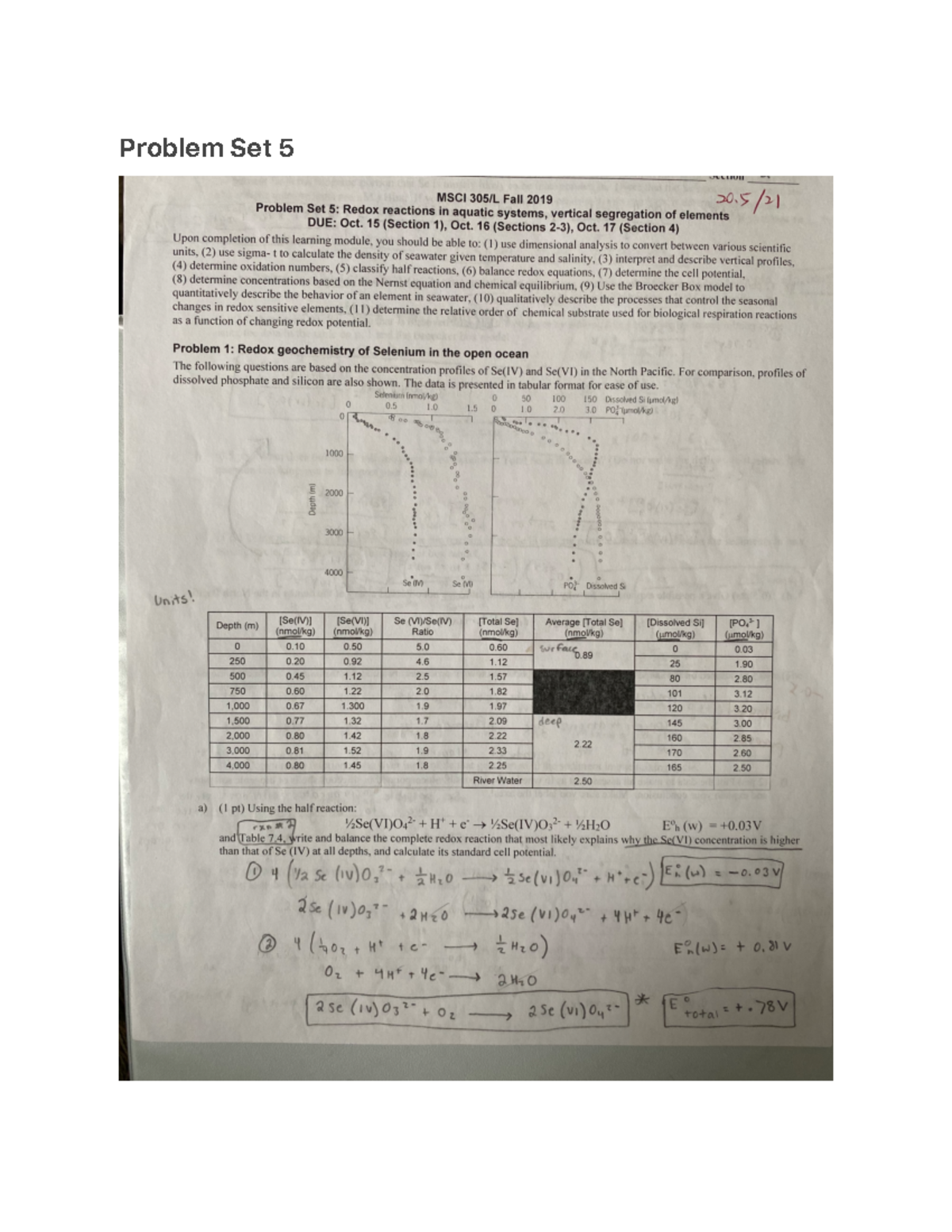 Marine Chemistry Lab Problem Set 5 - MSCI 305L - Problem Set - Studocu