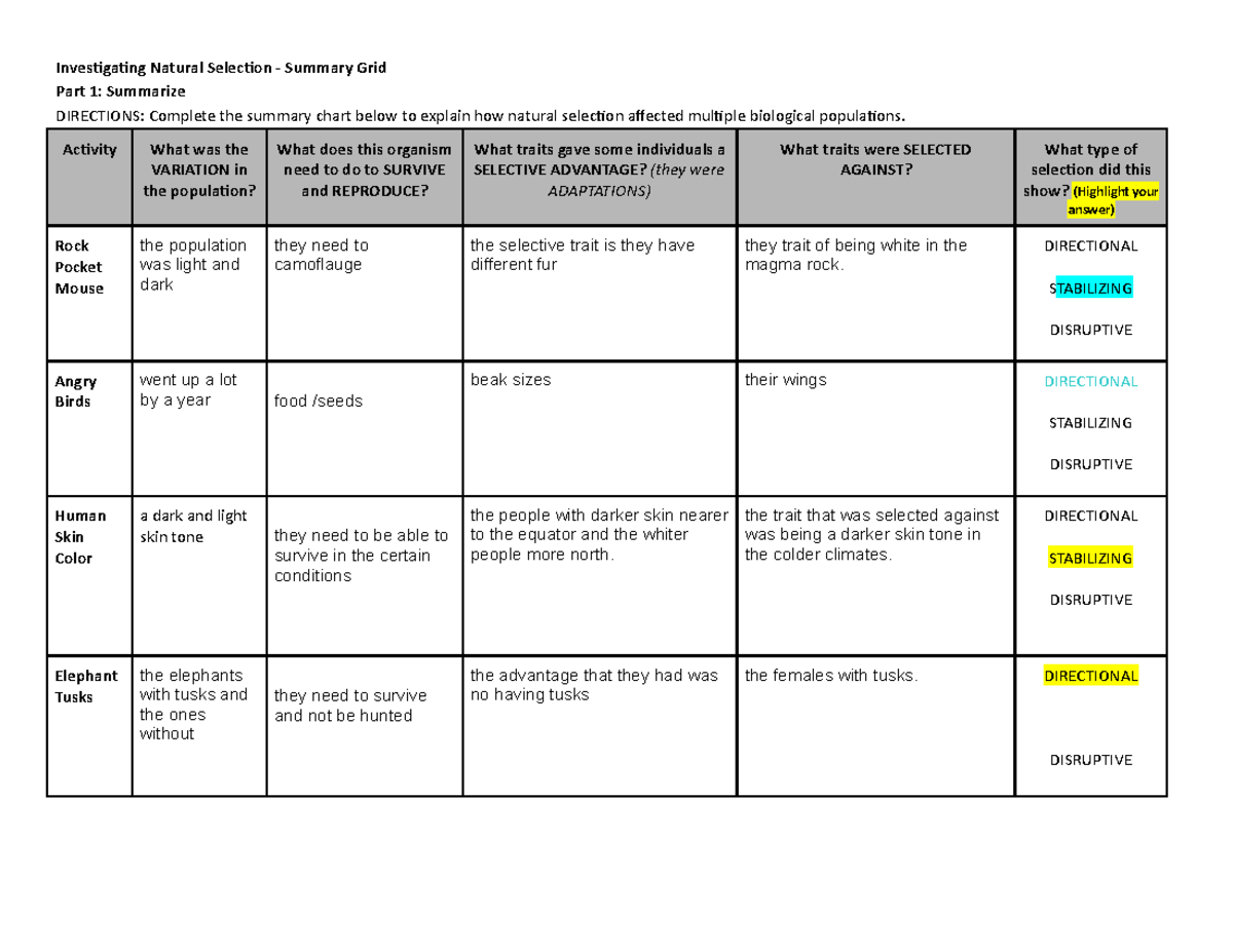 Natural Selection Summary Chart (1) - Investigating Natural Selection ...