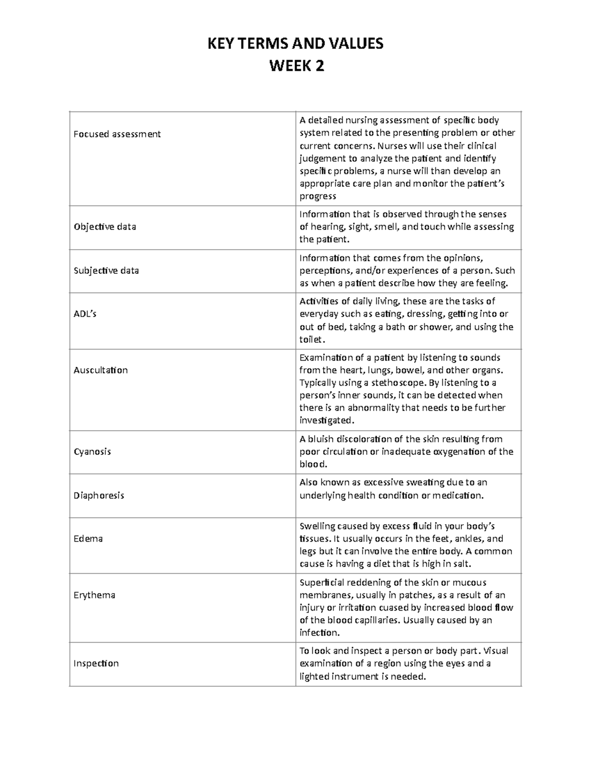 Nursing 100 Week #2 Key Terms PDF - WEEK 2 Focused assessment A ...