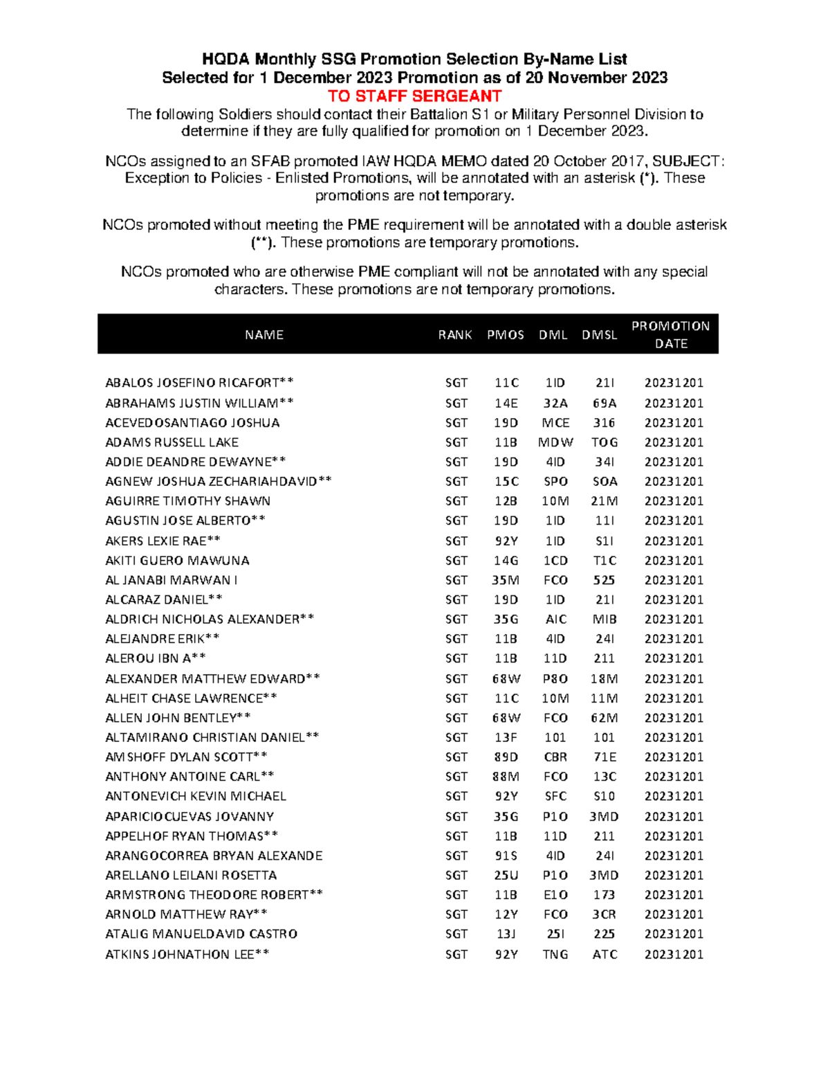 01-December-2023-By-Name-SSG - Selected for 1 December 2023 Promotion ...