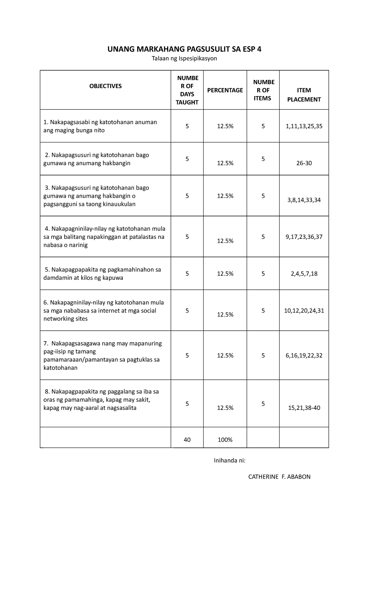 PT ESP 4 Q1 - .nhlbhjbk - UNANG MARKAHANG PAGSUSULIT SA ESP 4 Talaan ng ...