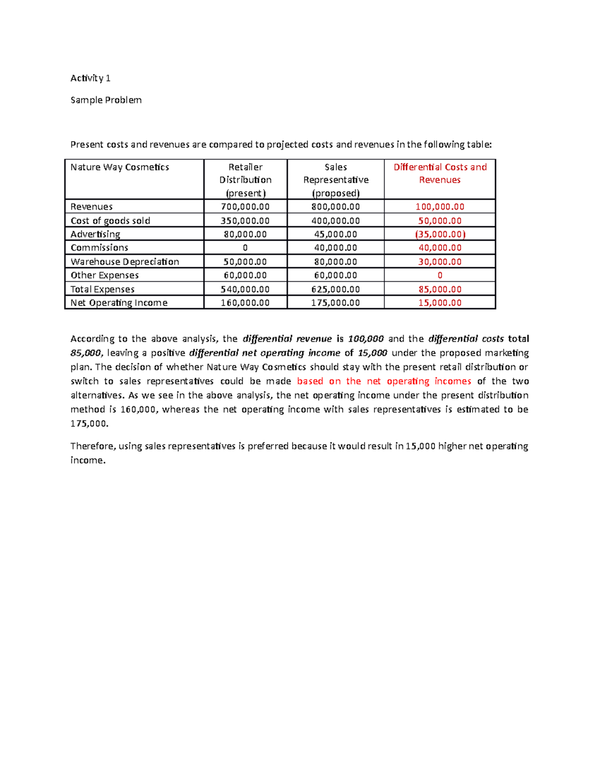 Activity 2-Sample Problem - Activity 1 Sample Problem Present costs and revenues are compared to ...