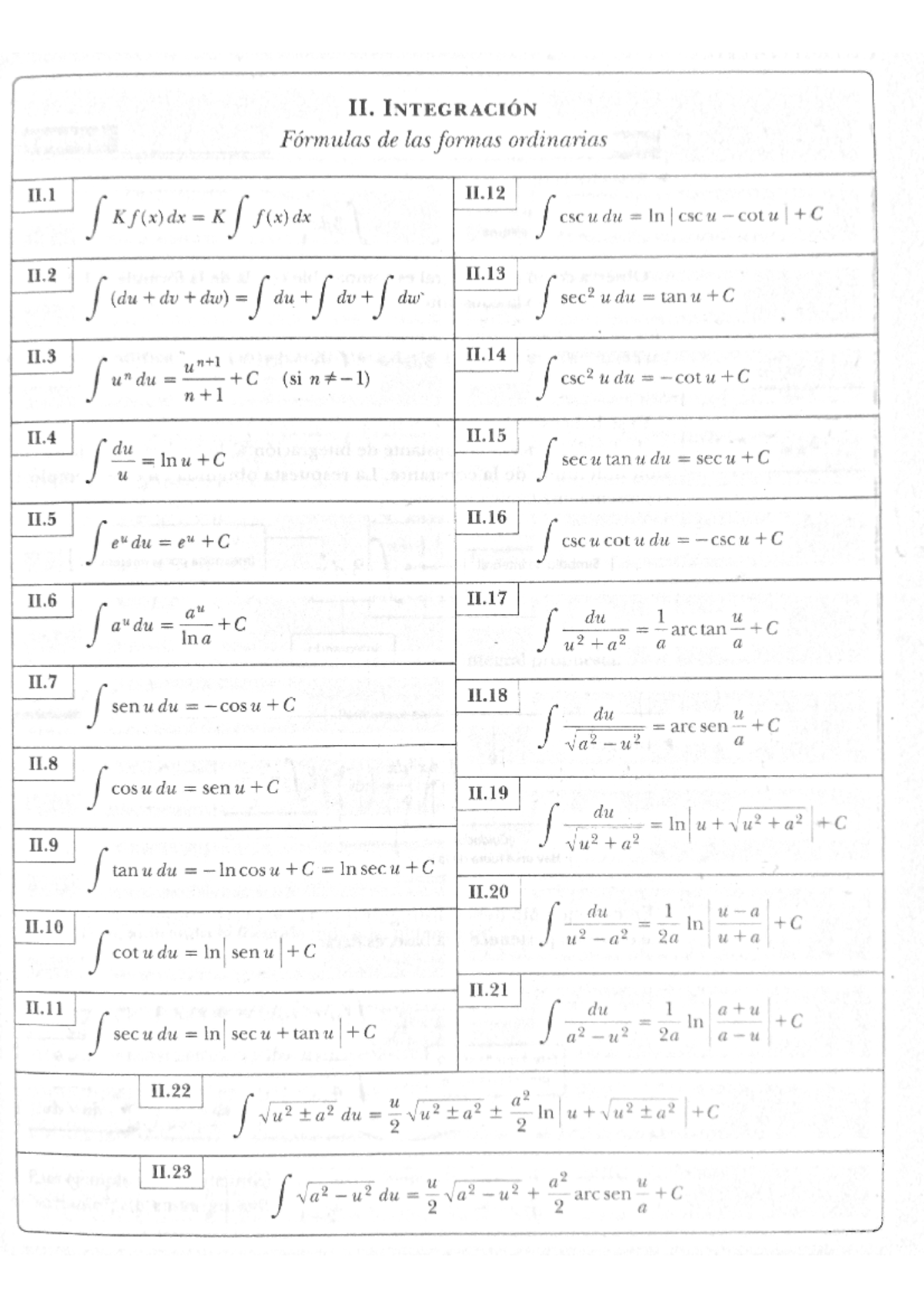 Formulario Cálculo - Calculo Diferencial - Studocu