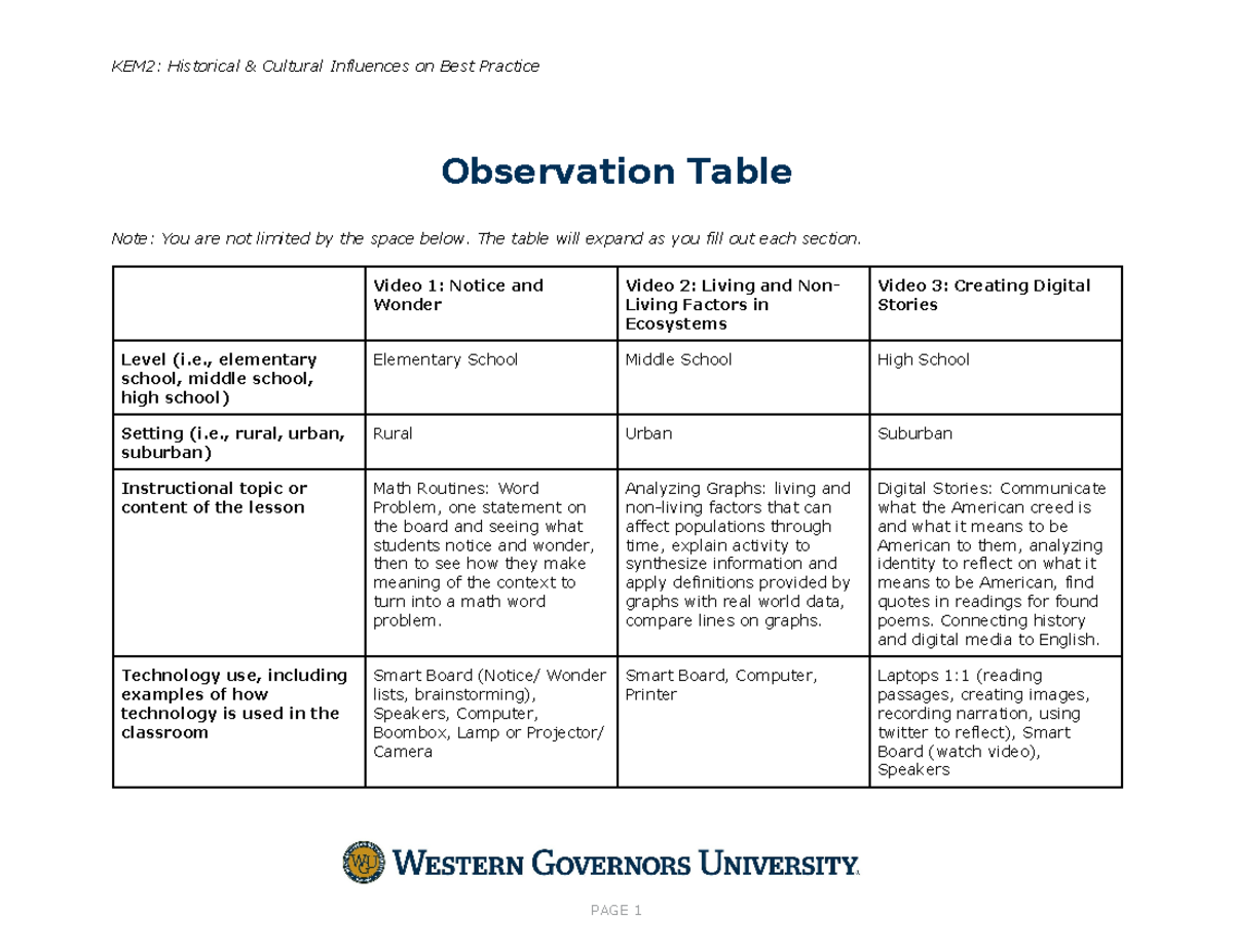 Task 1- Observation Table - KEM2: Historical & Cultural Influences on ...