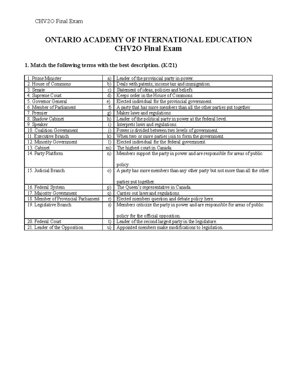 CHV2O - Final Exam: cIVICS - Studocu