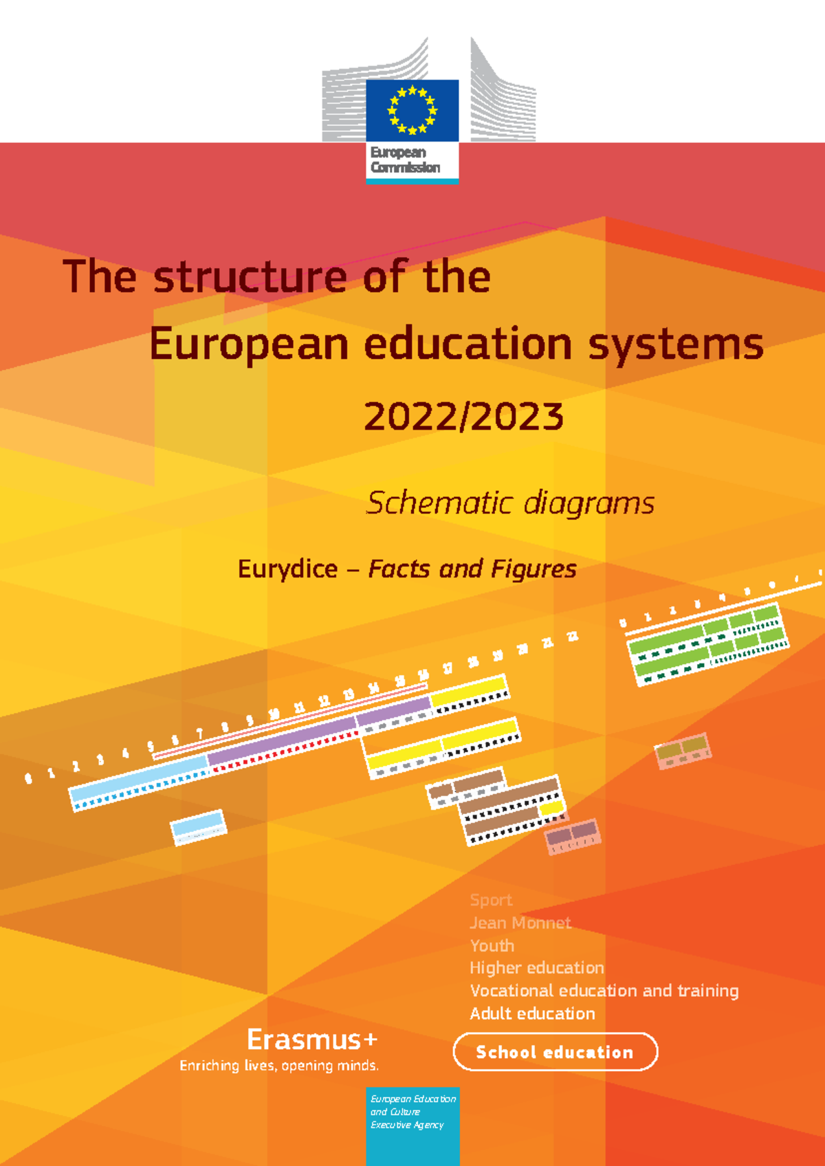 The structure of the European education systems 2022 2023 - European ...
