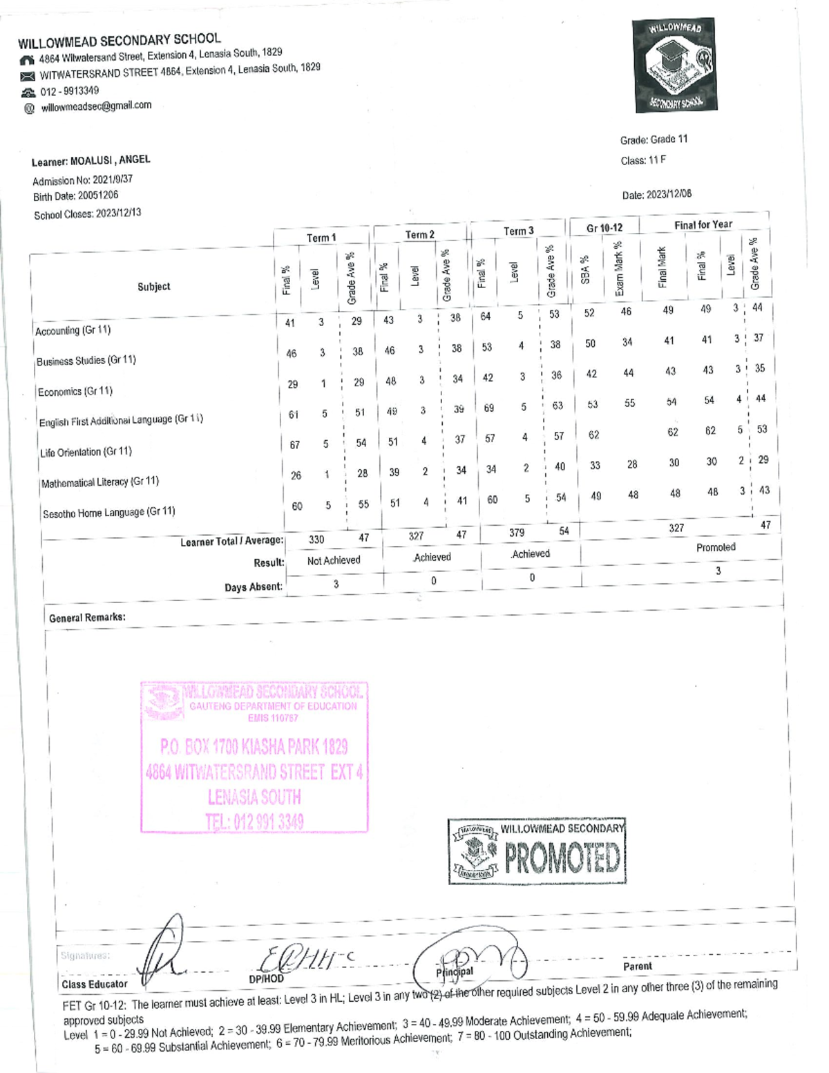 Angel Palesa Moalusi ID & Class Report - Studocu