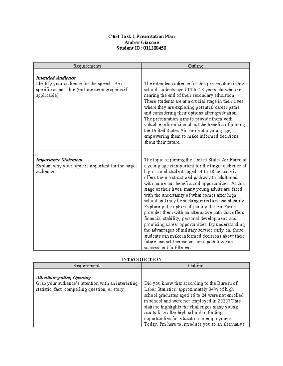 C464 Task 1 - task 1 - C464 Task 1 Presentation Plan Amber Giacone ...