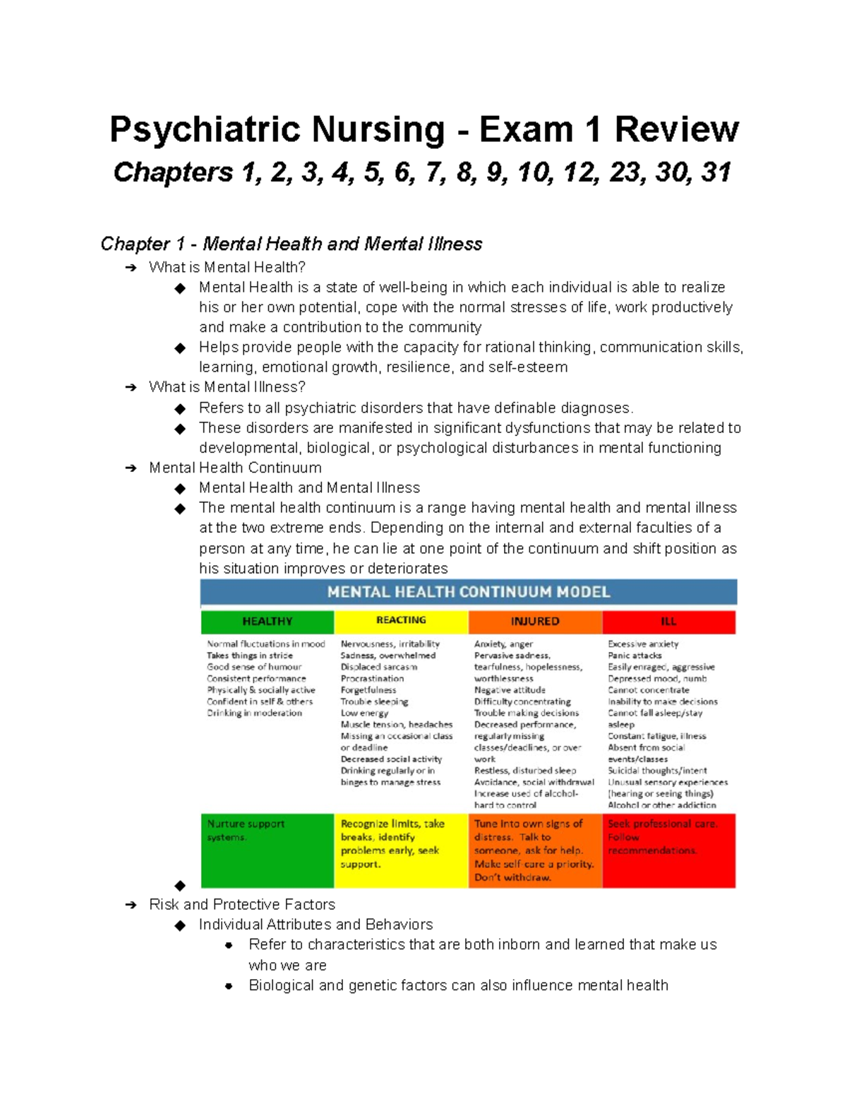 Psychiatric Nursing - Exam 1 Review - Psychiatric Nursing - Exam 1 ...