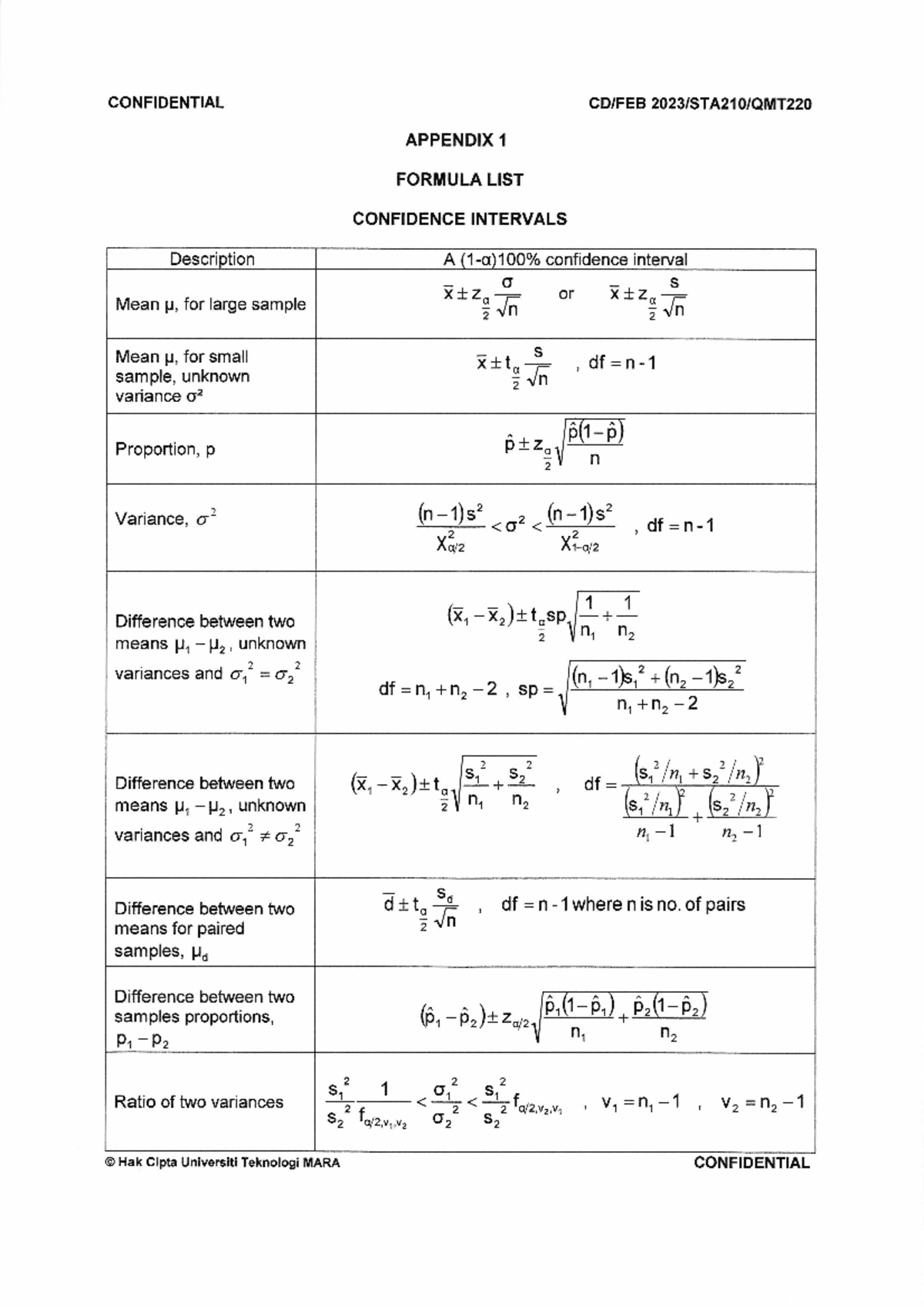 Formula Appendix STA210 - Mathematical Science - Studocu