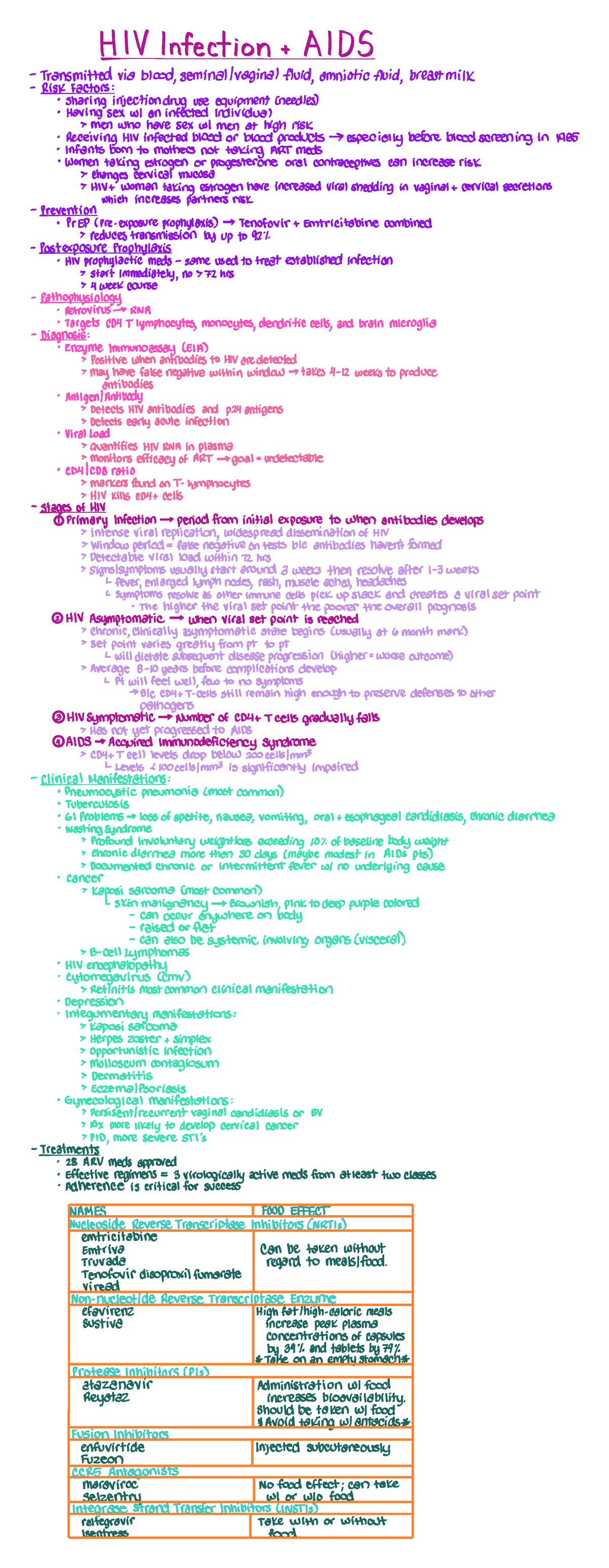 HIV-AIDS - HIV - AIDS notes - I V Inf ect ion + A IDS T r a n s m i ...
