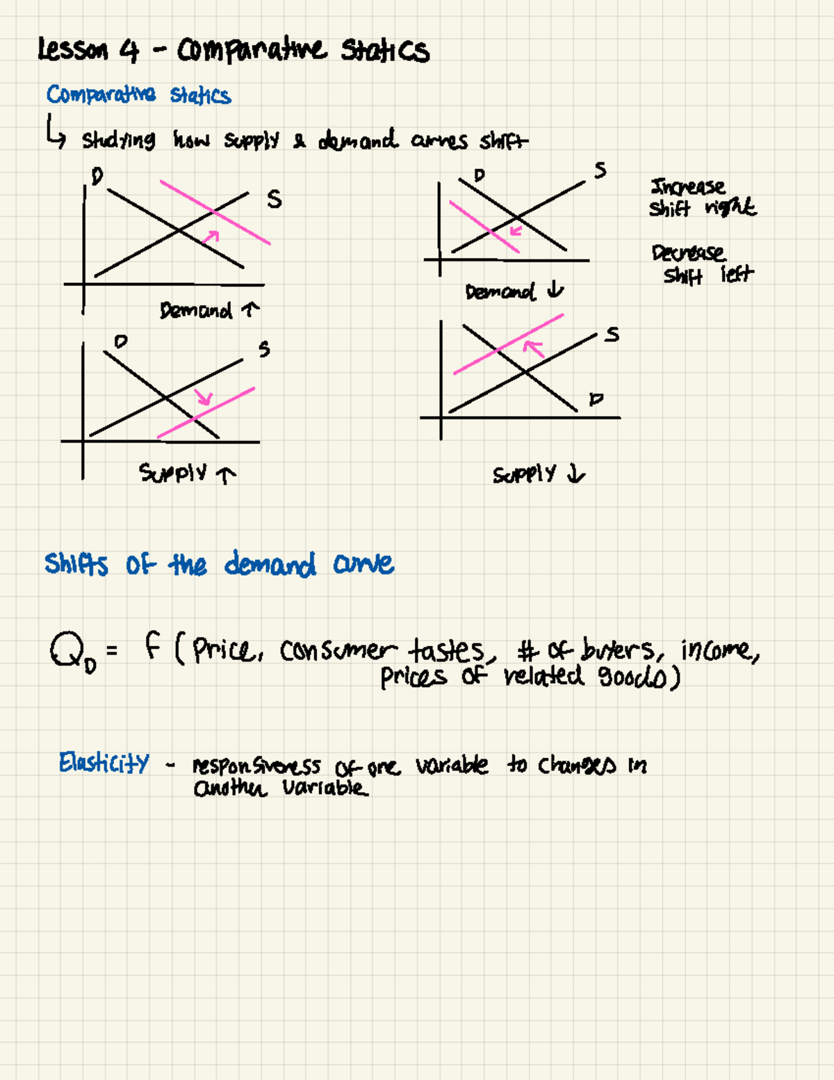 Midterm 2 Review - Lesson 4-comparative statics comparative statics ...