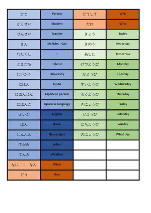 Homework 1 paper - Japn Elementary Japanese 1 HOMEWORK BOOK 1 Write out ...