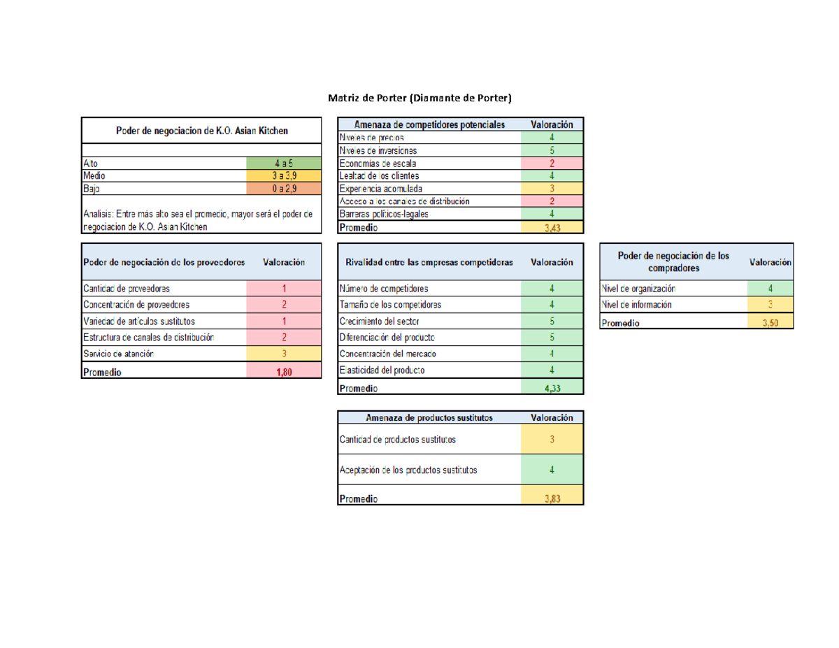 Analisis Porter (Punto 3) - Matriz de Porter (Diamante de Porter ...