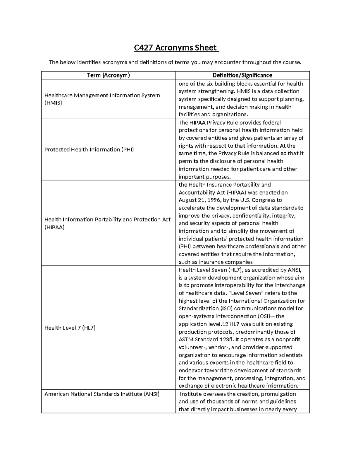 C427 Acronyms Sheet - Term (Acronym) Definition/Significance Healthcare ...