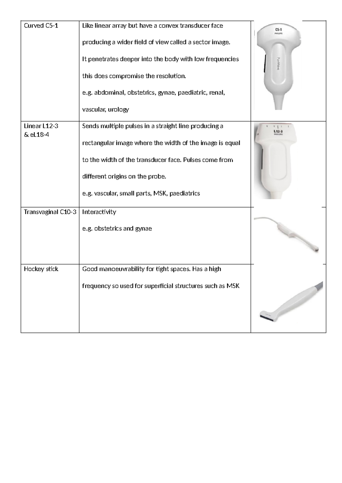 Week 7 transducer notes - Curved C5-1 Like linear array but have a ...