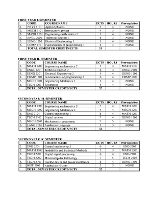Magistr Cədvəli - That is our schedule - Azerbaijan State Oil and ...