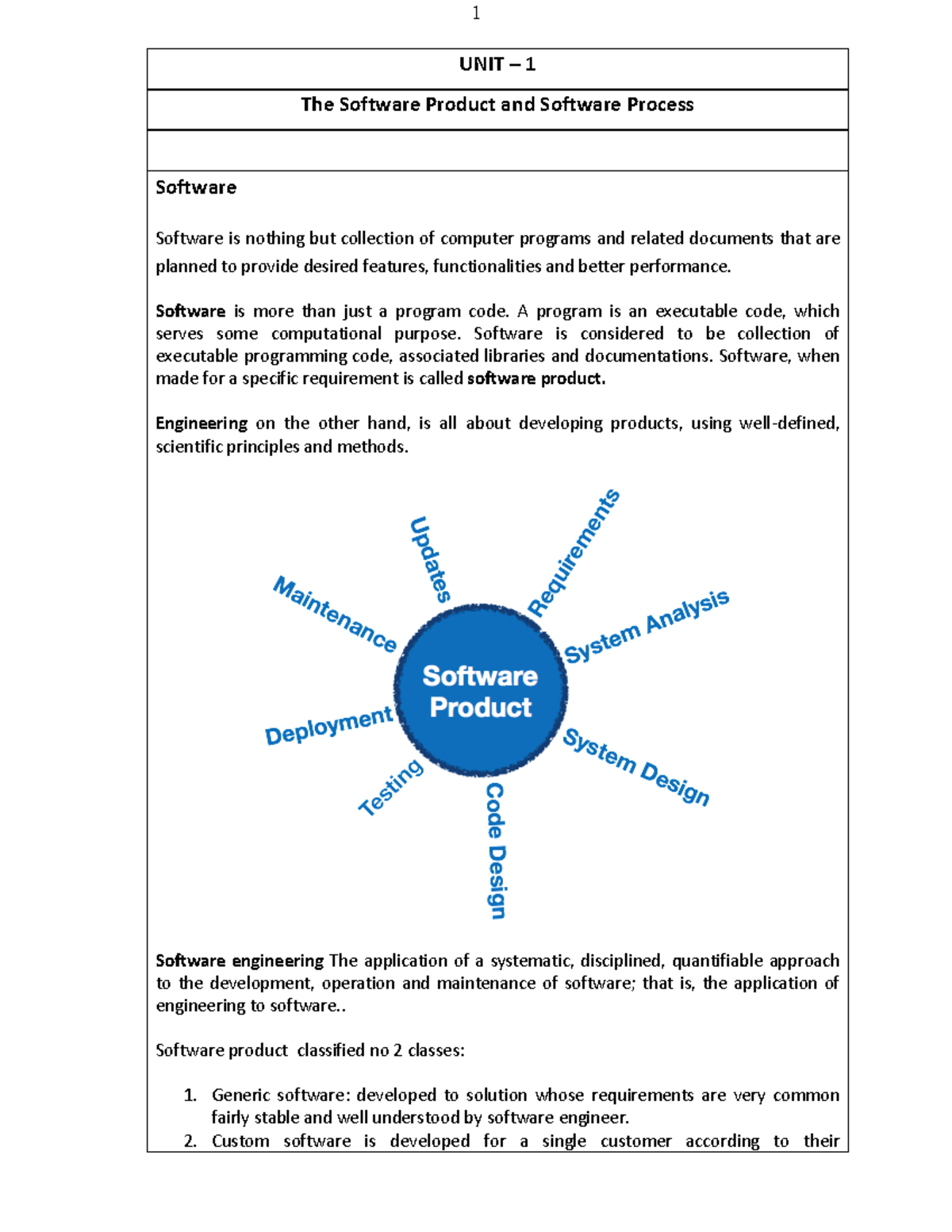All units se - se notes - UNIT – 1 The Software Product and Software ...