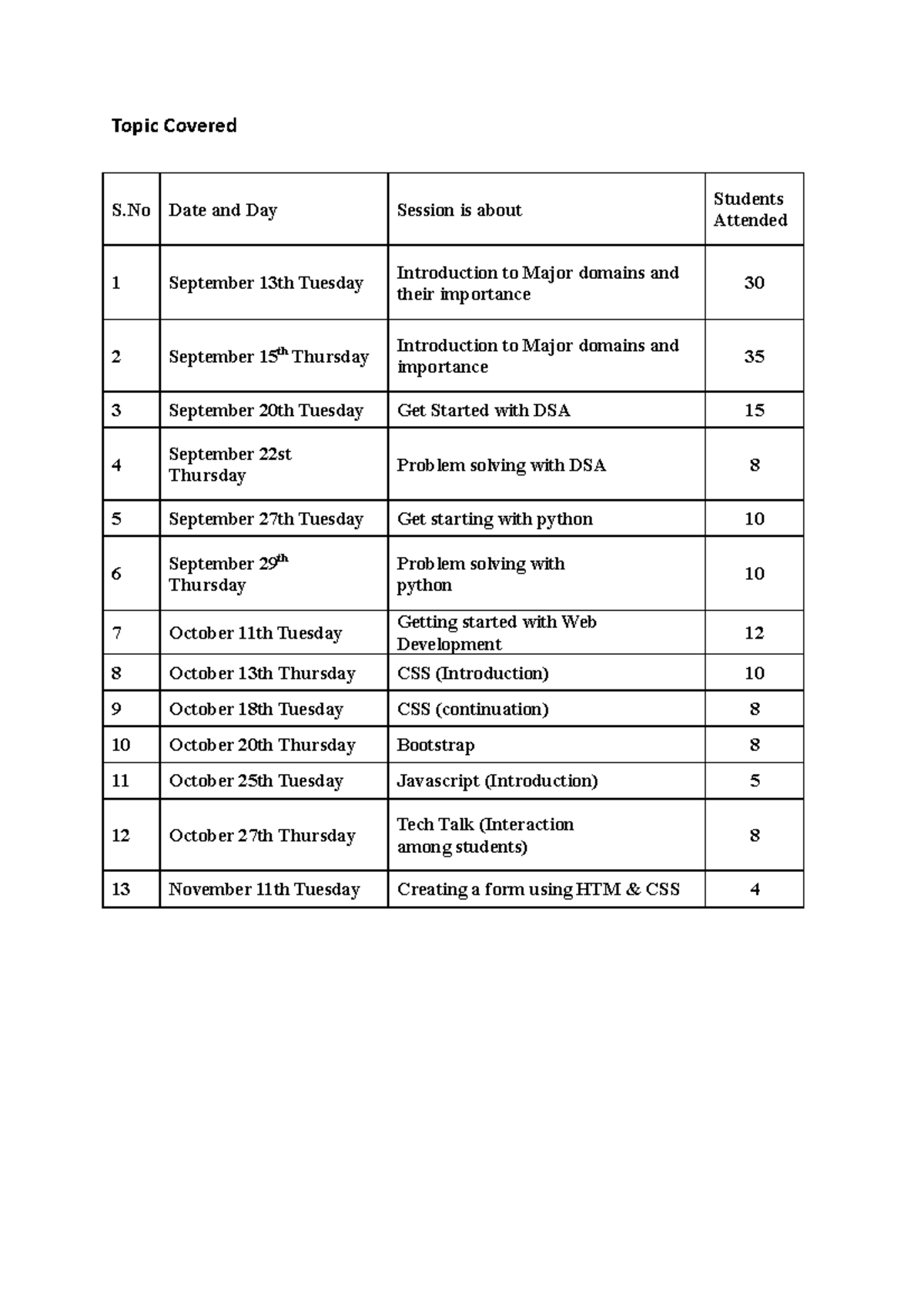 Topic Covered Open Source - Topic Covered 1 September 13th Tuesday ...