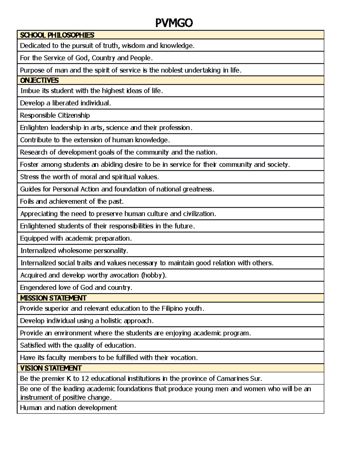 Pvmgo - N/A - PVMGO SCHOOL PHILOSOPHIES Dedicated to the pursuit of ...