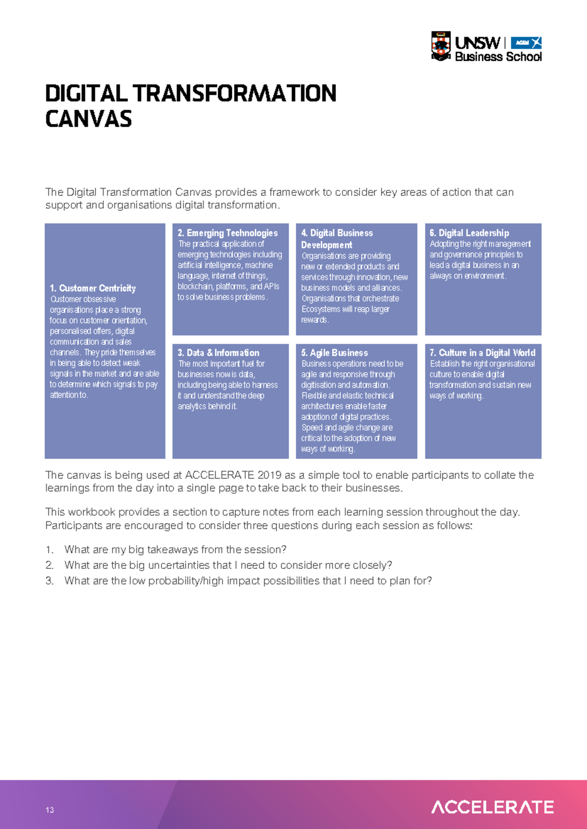 Accelerate DX Program 2019 Digital Transformation Canvas - 13 DIGITAL TRANSFORMATION CANVAS The ...