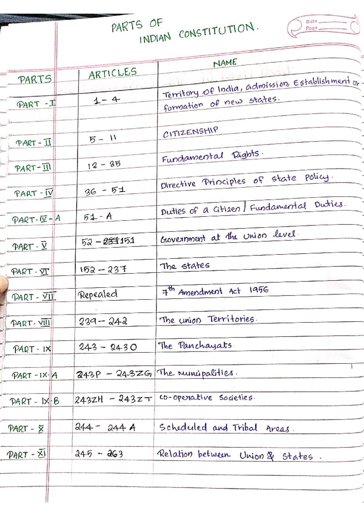 Parts and schedules of the Constitution - Political sci honours - Studocu