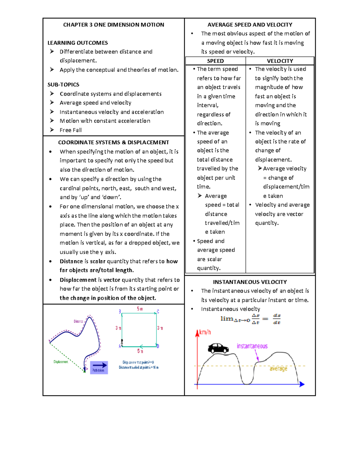 Summary Chapter 3 - CHAPTER 3 ONE DIMENSION MOTION LEARNING OUTCOMES ...