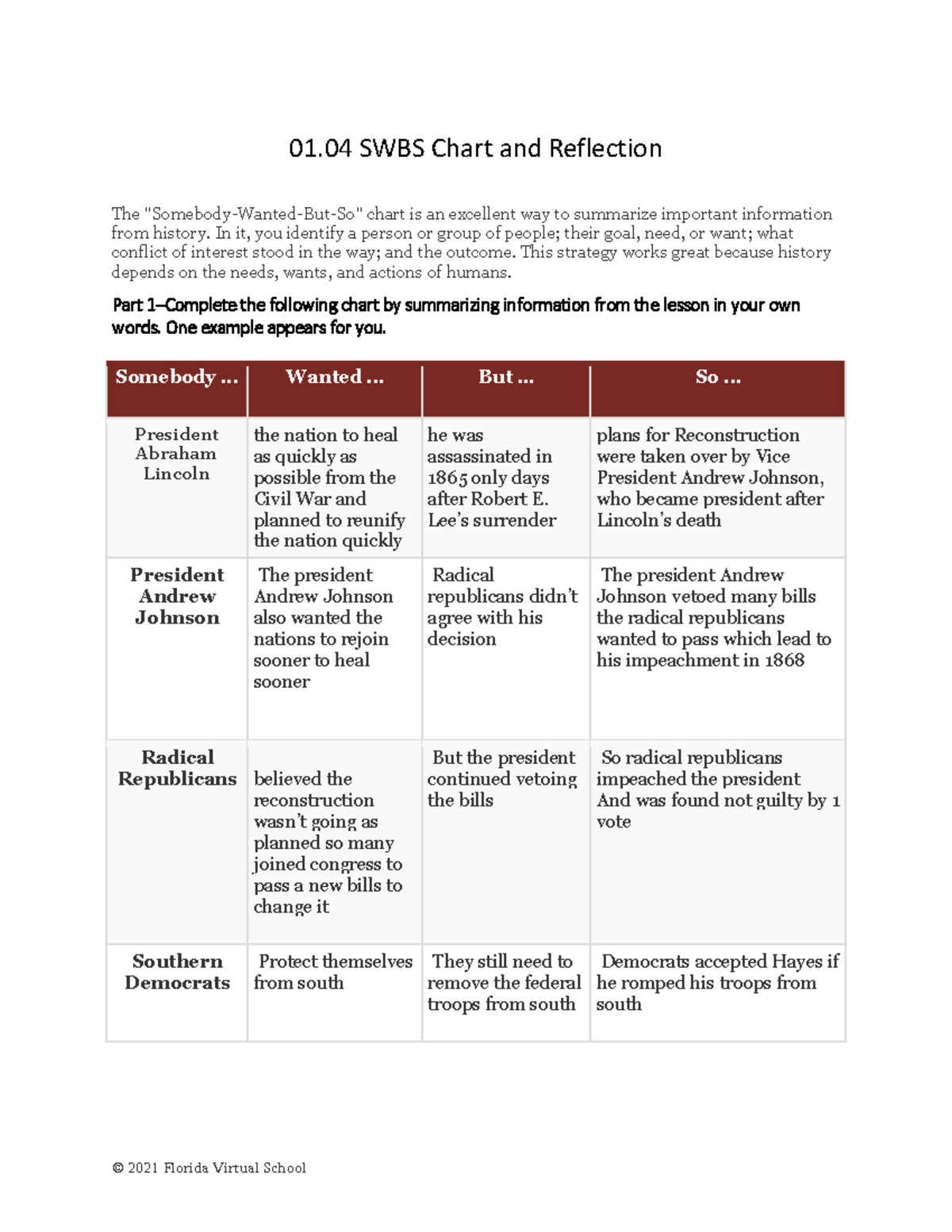 0104 sswbs chart and reflection - © 2021 Florida Virtual School 01 4 ...