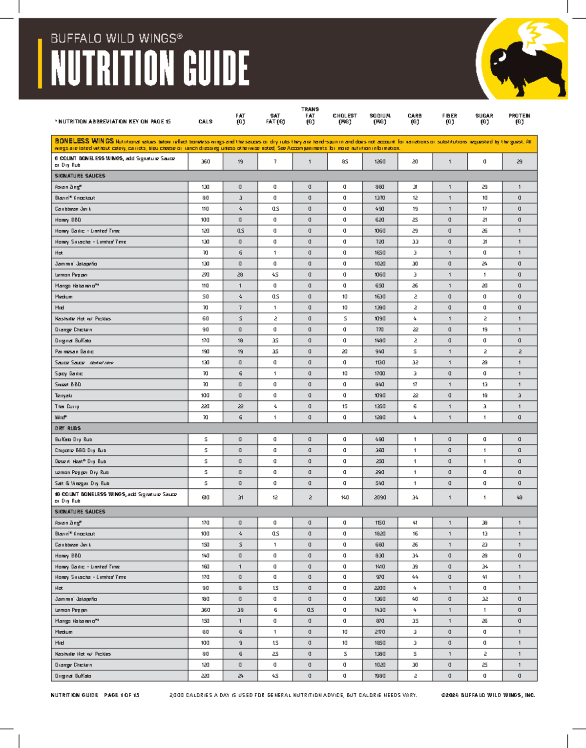 2024 03 US Nutrition Guide - * NUTRITION ABBREVIATION KEY ON PAGE 15 ...