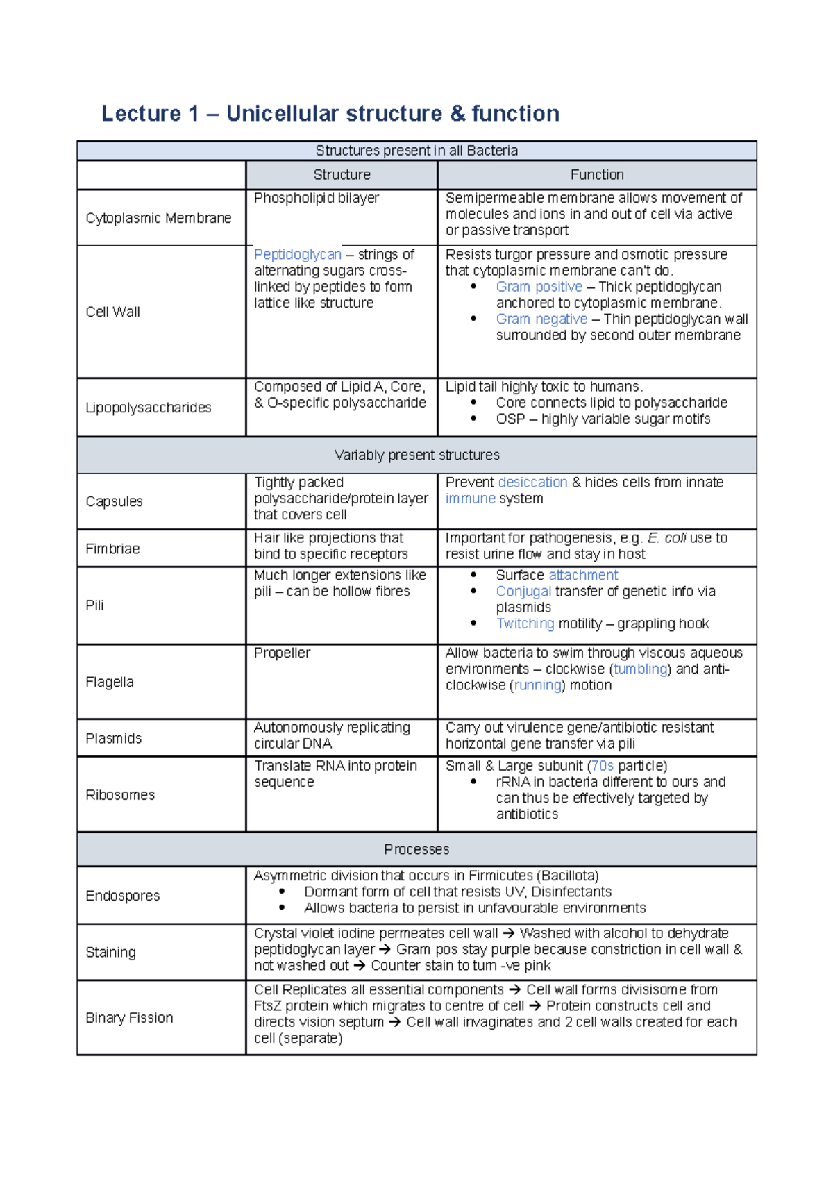 Midterm summary - Lecture 1 – Unicellular structure & function Structures present in all - Studocu
