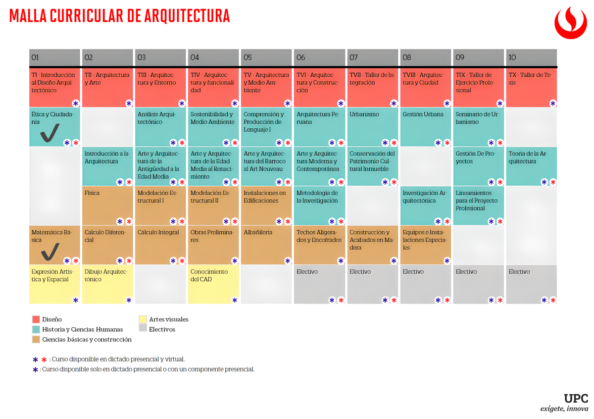 Httpspregrado.upc.edu - Matlab Básico - Studocu