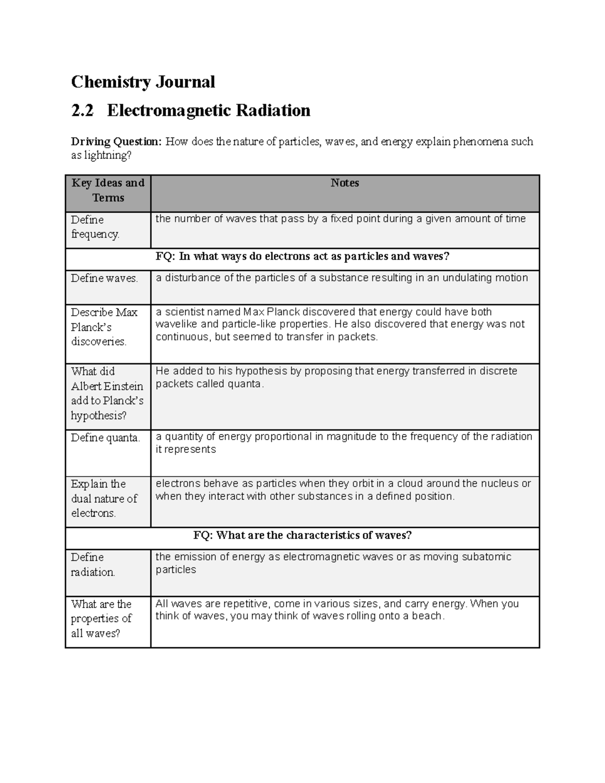 2.02 Electromagnetic Radiation Journal - Chemistry Journal 2 ...