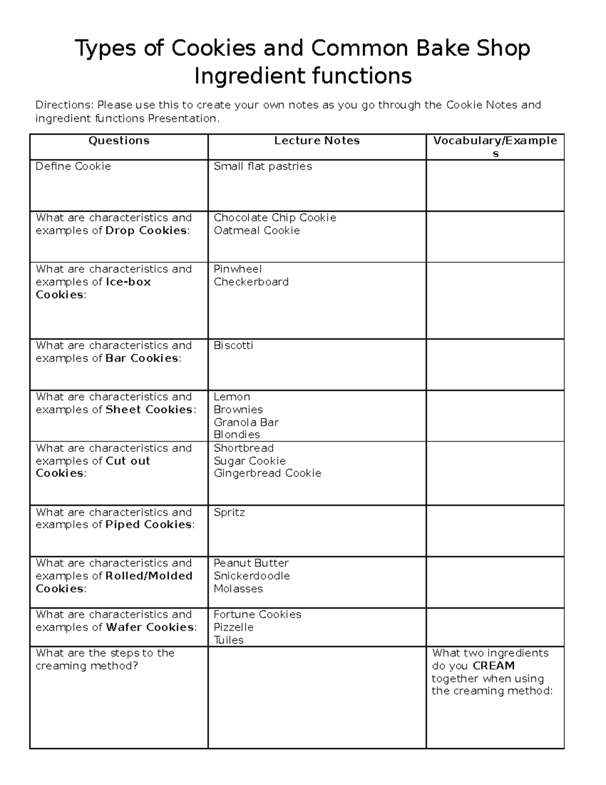 Cookie types and ingredient function notes - Types of Cookies and ...