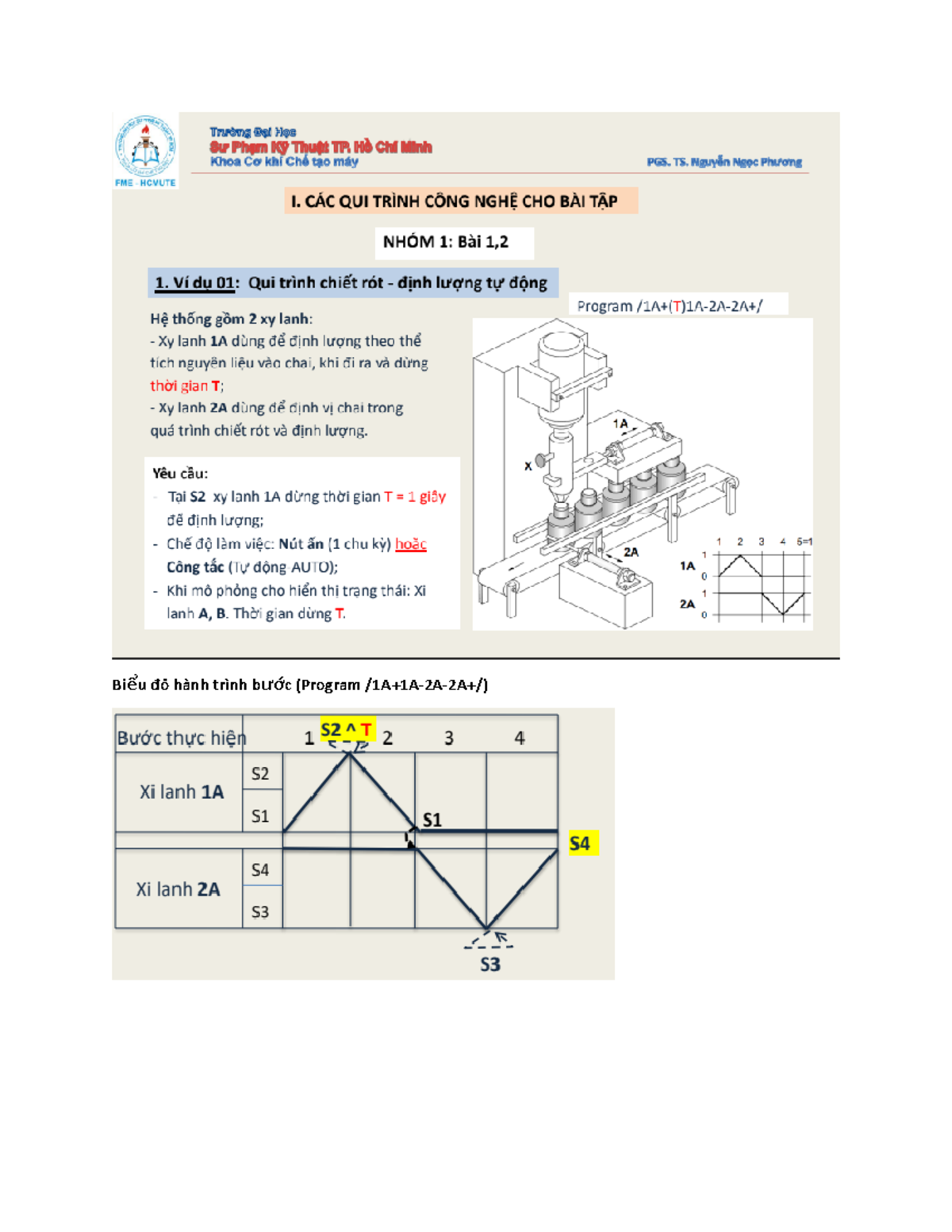 BT7NHIP - nhiptangdienkhinen - ####### Bi ểu đồồ hành trình b ước ...
