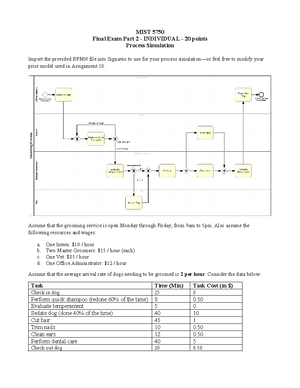 Exam 3 Project Management - Revised MIST 5740S Exam 3 STUDY GUIDE ...