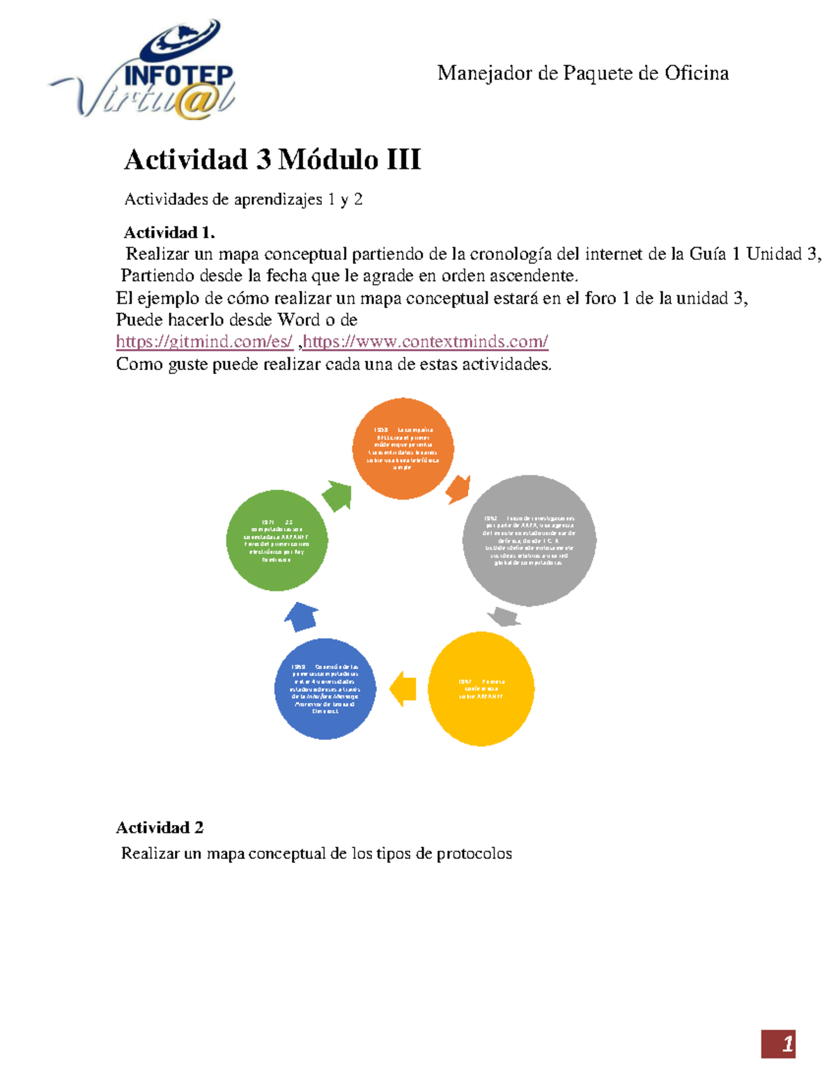 Actividad 3 - resumen grafico - CURSO DE REDACCION - UTESA - Studocu