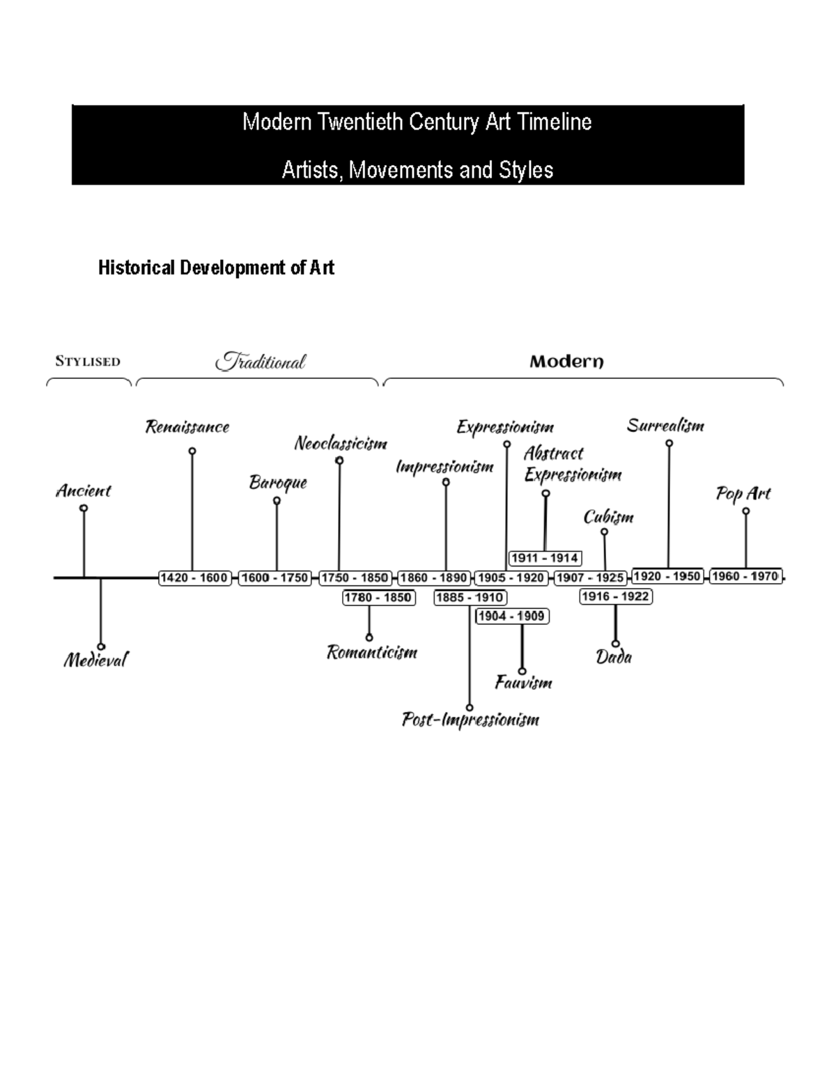Modern Twentieth Century Art Timeline - Modern Twentieth Century Art ...
