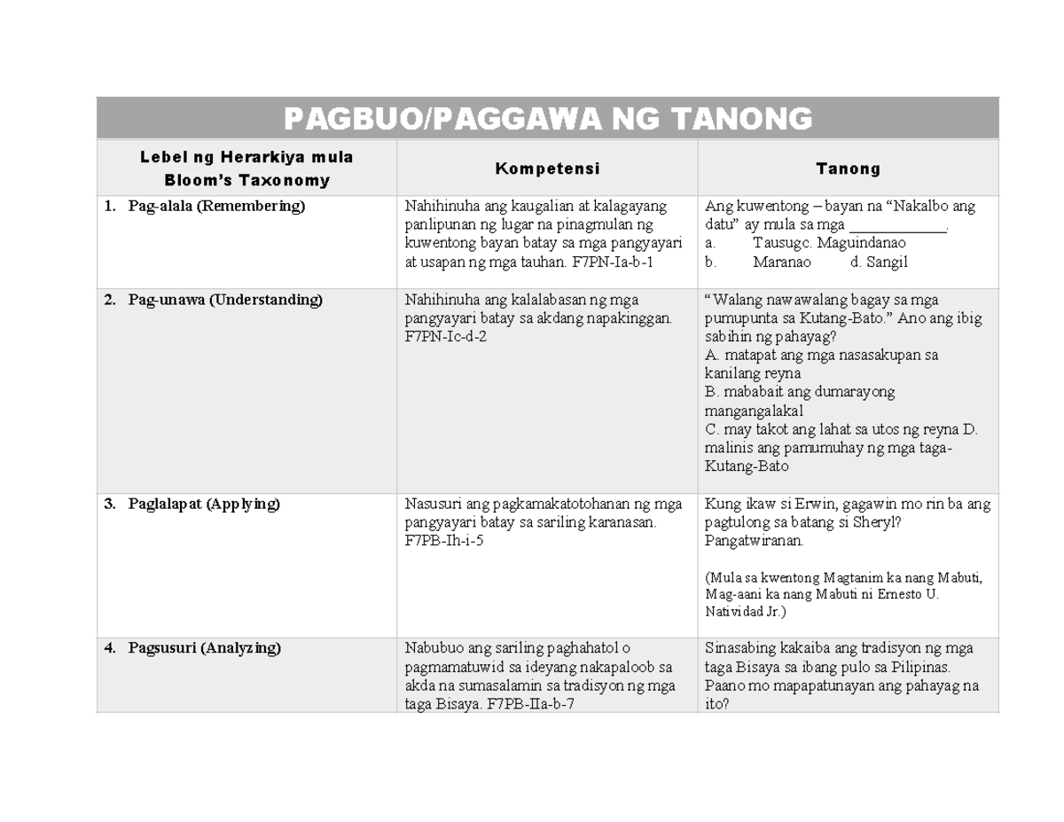 Pdfcoffee - For Filipino major students - PAGBUO/PAGGAWA NG TANONG ...