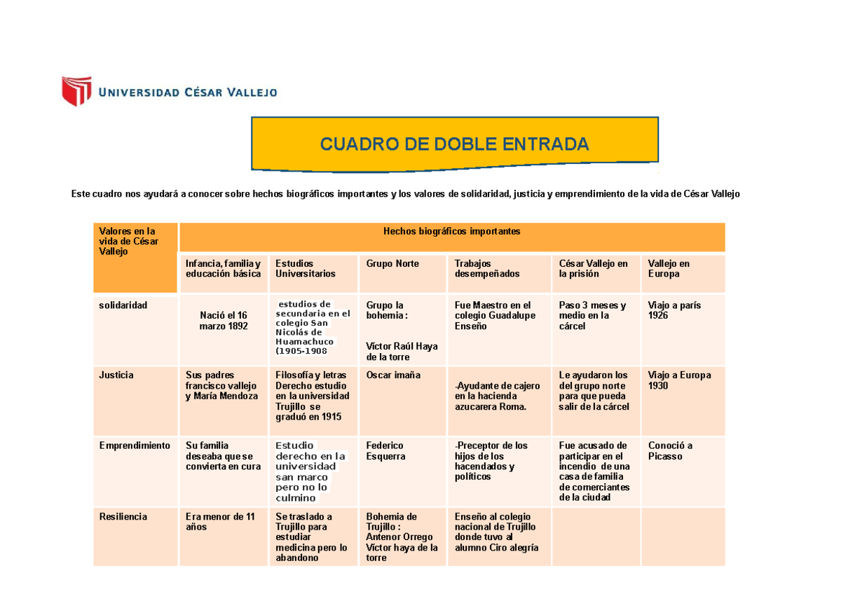 Cuadro DE Doble Entrada grupo 1 - Este cuadro nos ayudará a conocer ...