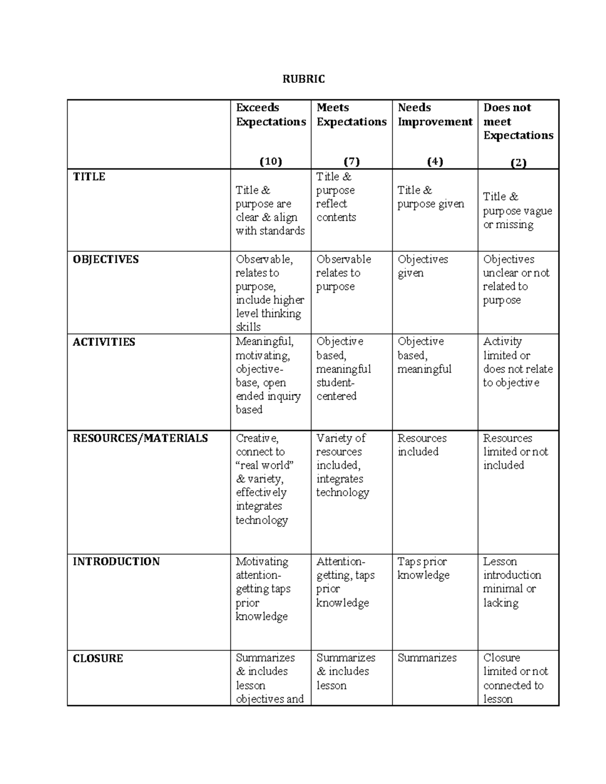 Lesson PLAN Rubric 1 - RUBRIC Exceeds Expectations (10) Meets ...