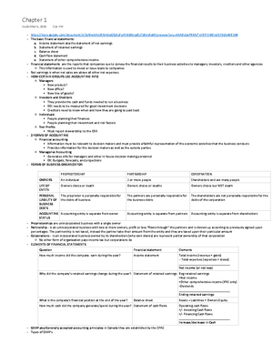 1AA3 Final Exam Cheat Sheet - Commerce 1Aa3 - Studocu