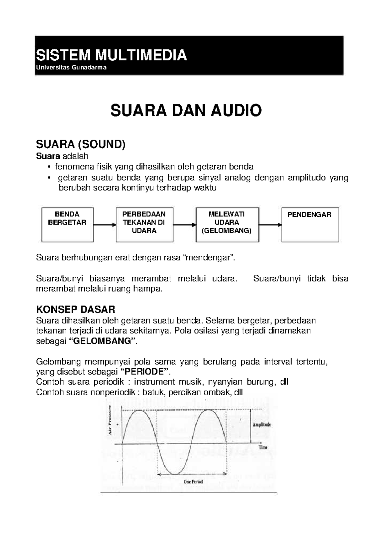 SM03 Suara dan Audio - Sistem Multimedia - SISTEM MULTIMEDIA ...
