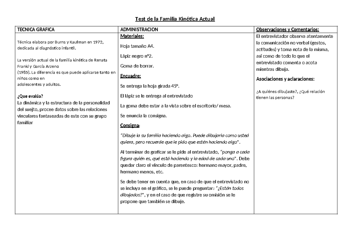 Familia Kinetica Actual - Test de la Familia Kinética Actual TECNICA ...