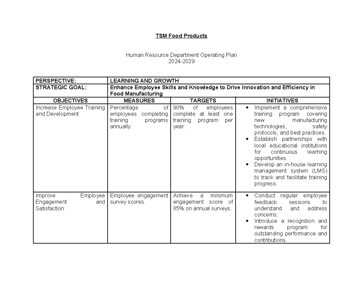 Operating-PLAN - An operating for food manufacturing business - TSM ...