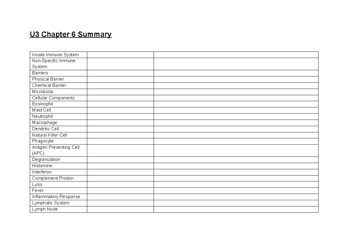 5 U4 Ao S1 Chapter 6 Foreign Invaders - U3 Chapter 6 Summary Innate ...