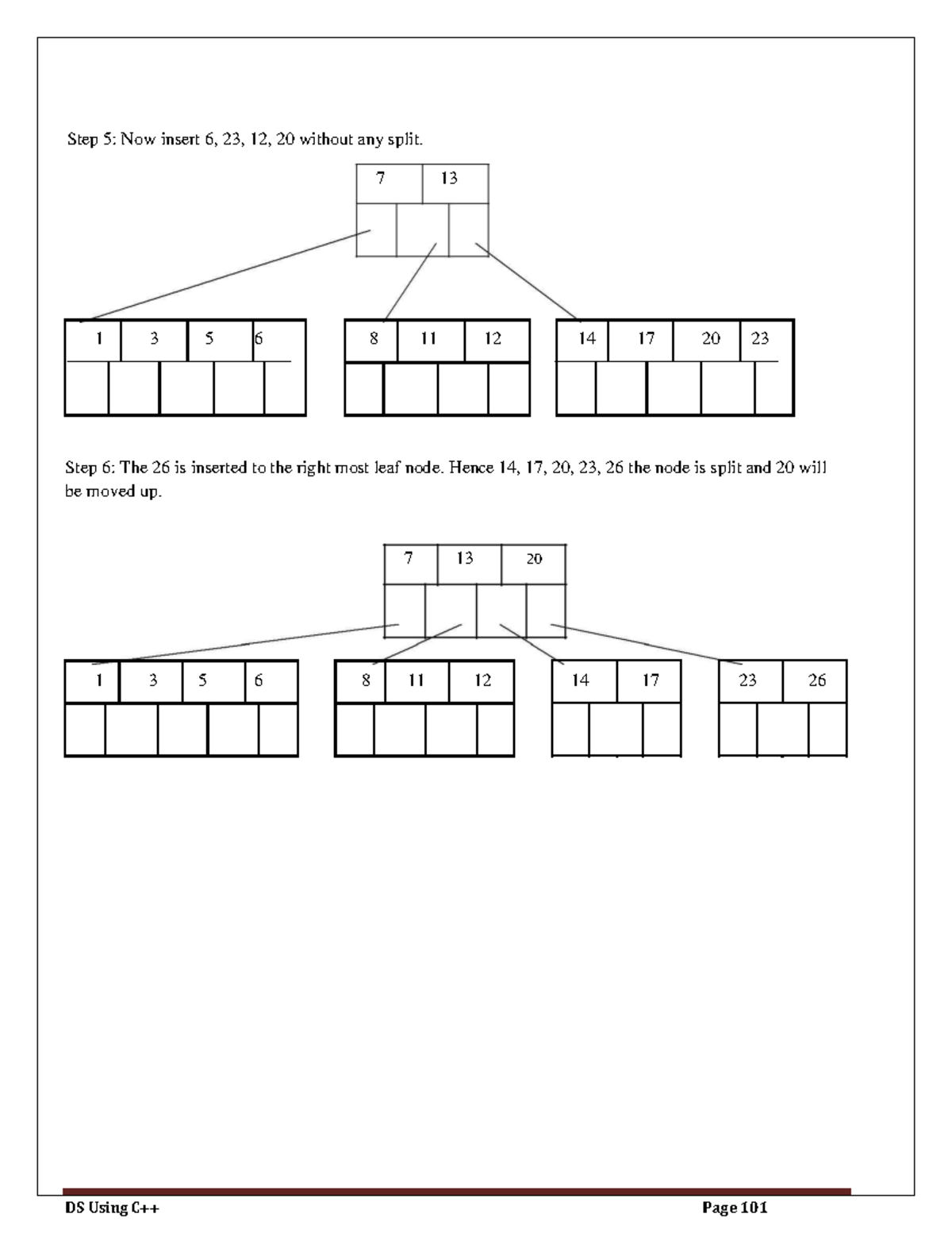 CA 4th sem 9 - Algorithms part 3 - 7 13 7 13 20 14 17 23 26 1 3 5 6 8 ...