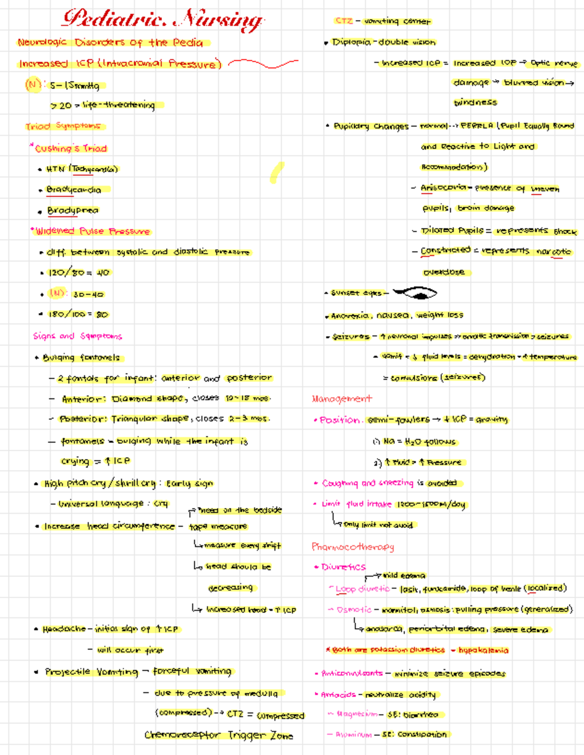Pedia Inrep - Pediatric. Nursing CTZ-vomiting center Neurologic ...