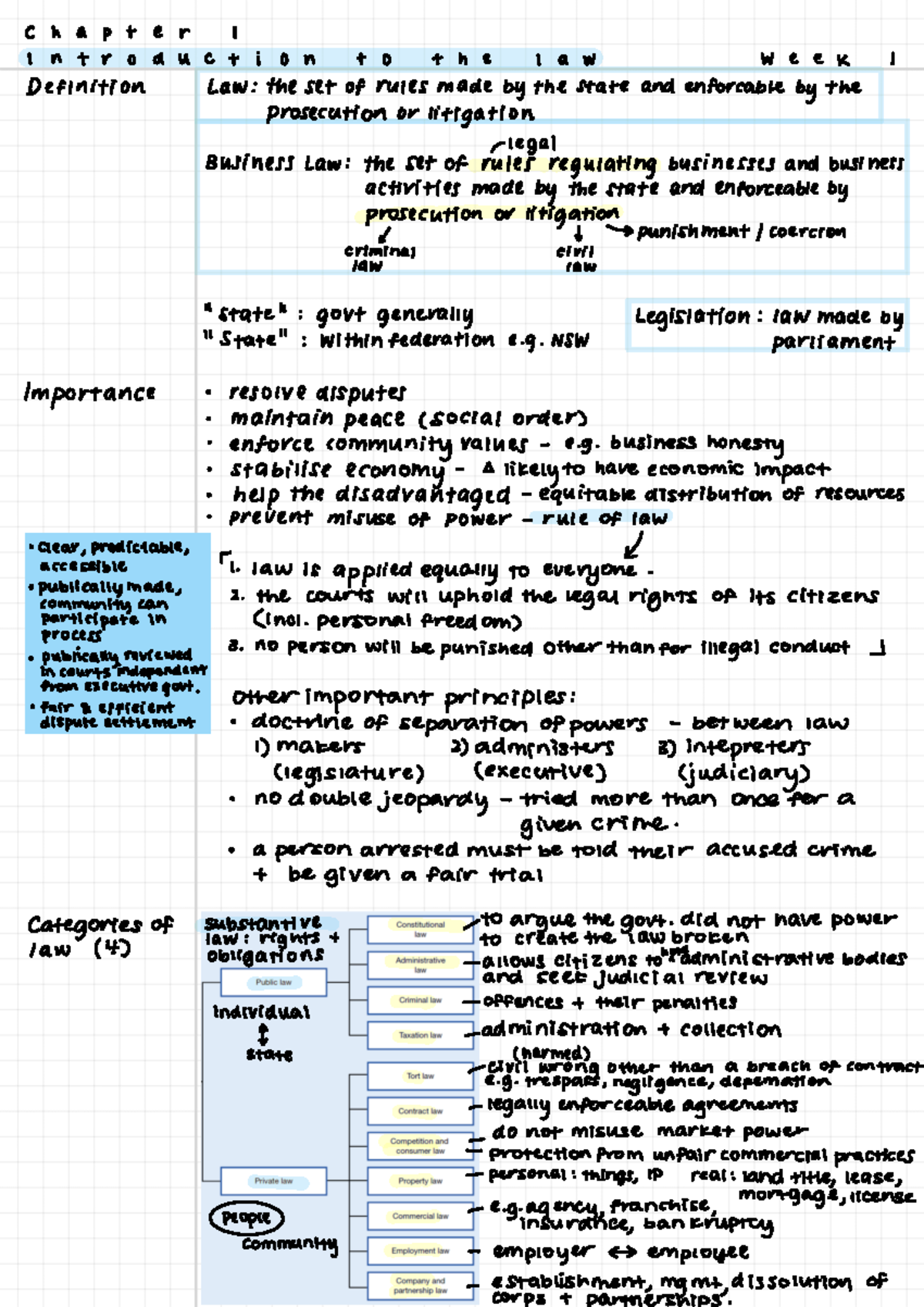 C1 W1 - Textbook (Business Law 5e) and lecture notes - c n a p t e r I ...